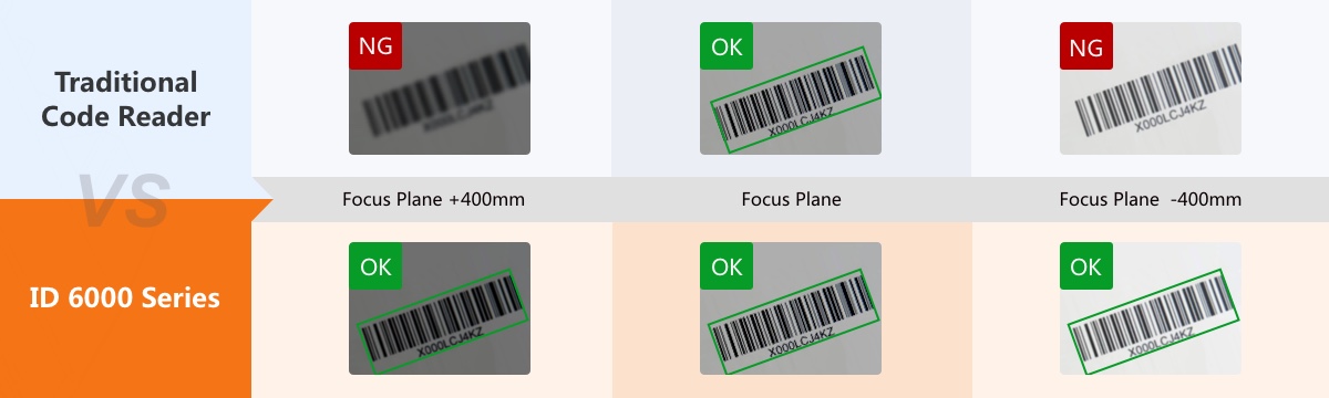 Industrial Inspection Camera – ID6000 Series - Vision Sensor